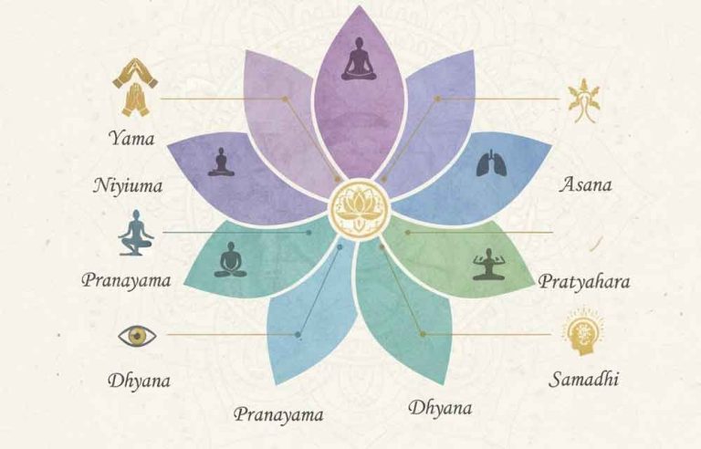 Beyond Asana: A Beginner’s Guide to the 8 Limbs of Yoga from the ...
